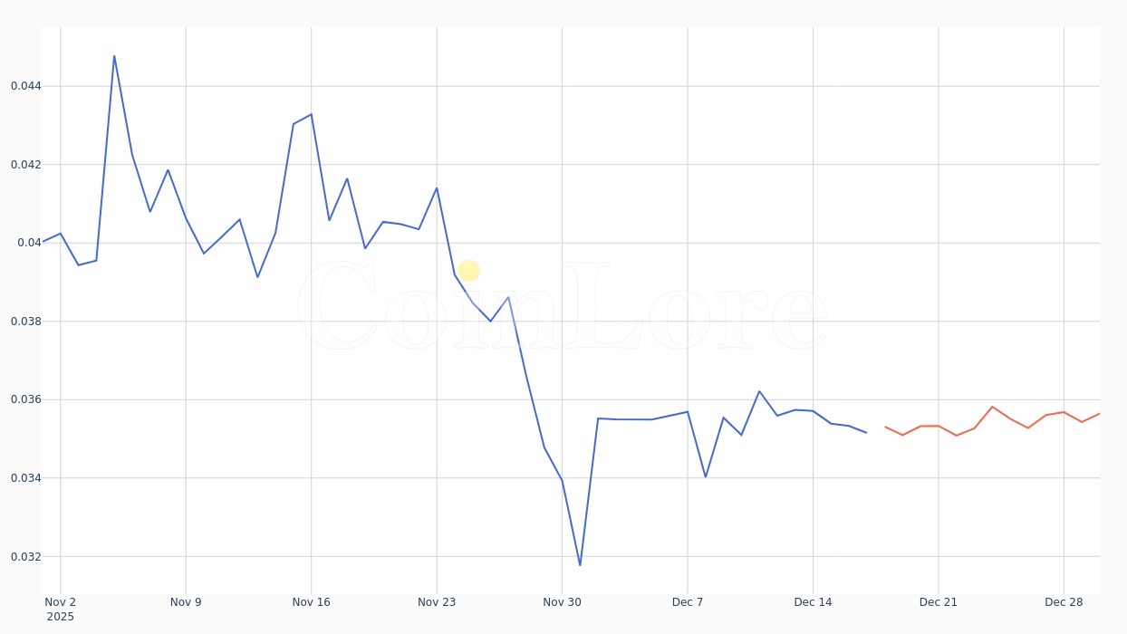 Grin краткосрочный прогноз курса