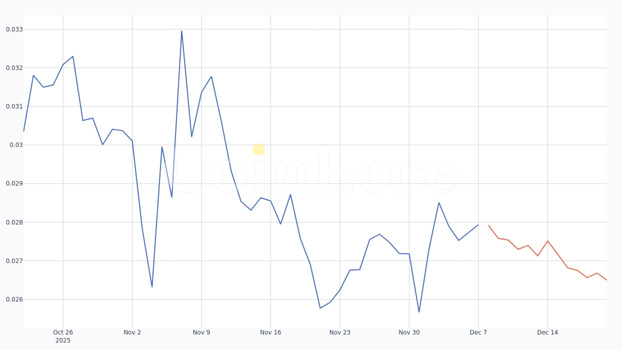 Grizzly Honey short-term price prediction