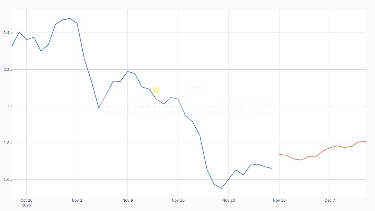 Grok Cat short-term price prediction