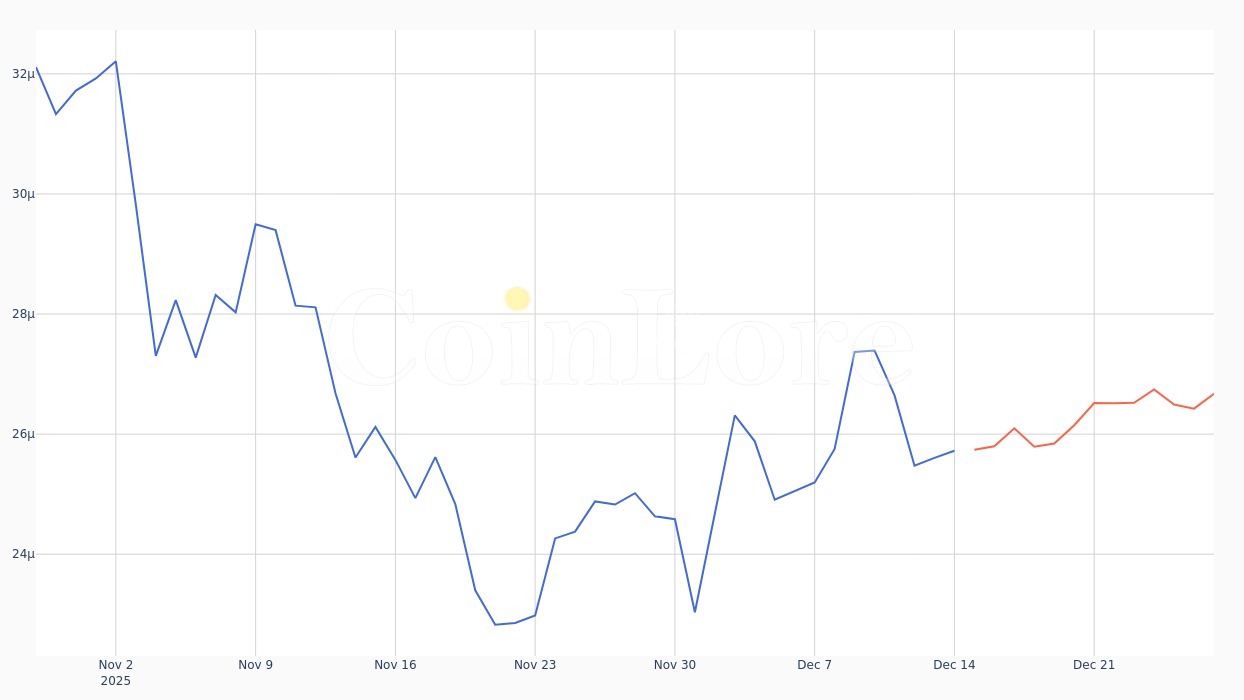 GSENetwork short-term price prediction