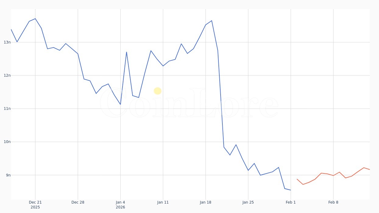 Guacamole краткосрочный прогноз курса