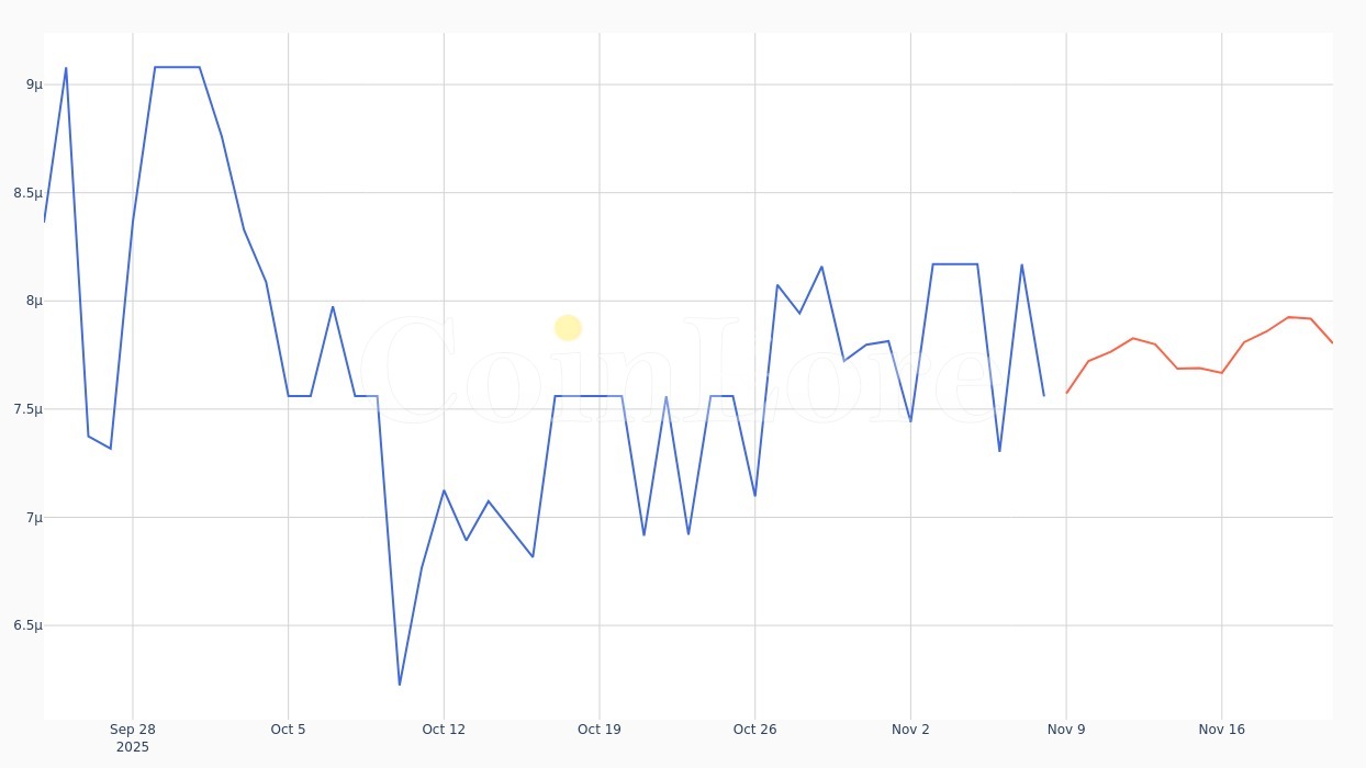 Peerguess short-term price prediction