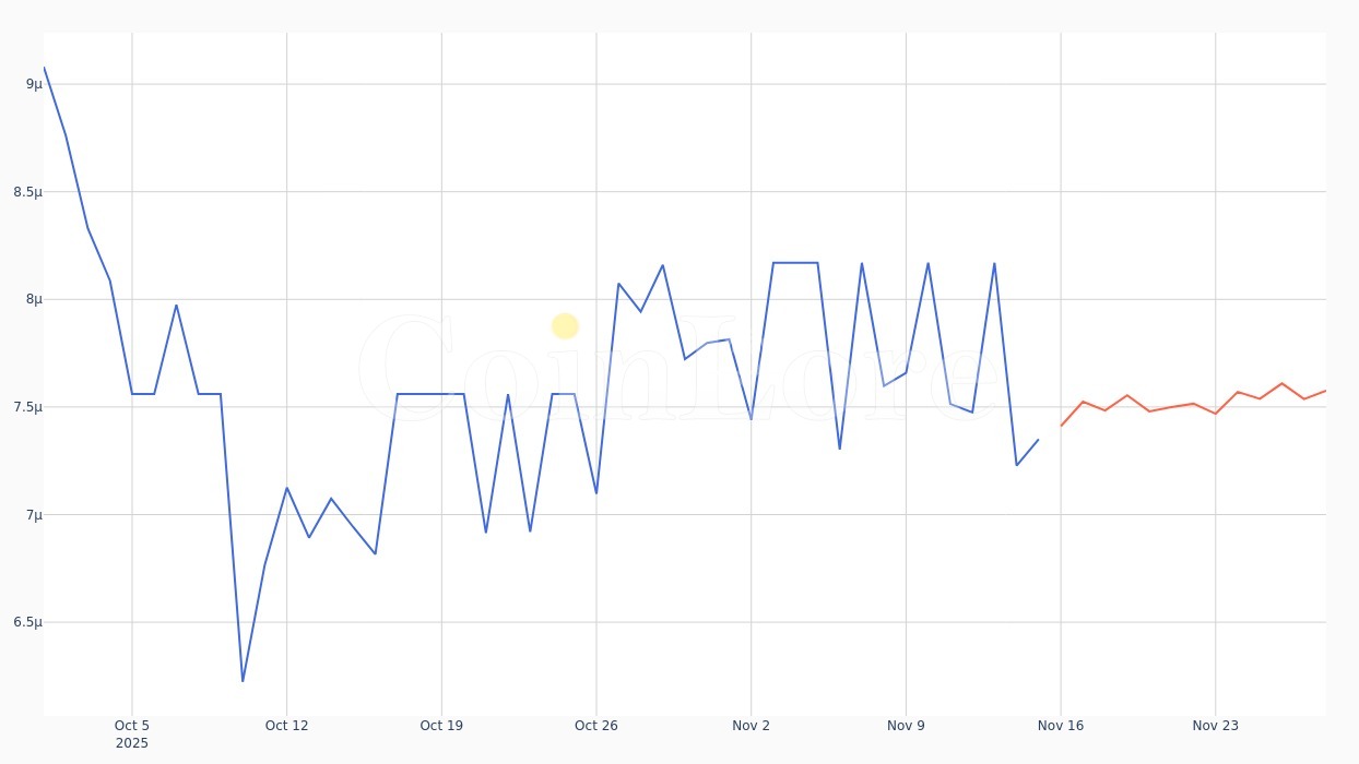 Peerguess short-term price prediction