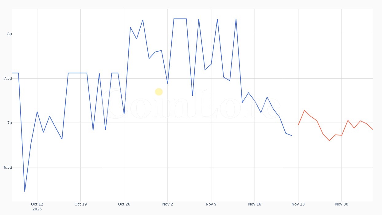 Peerguess short-term price prediction