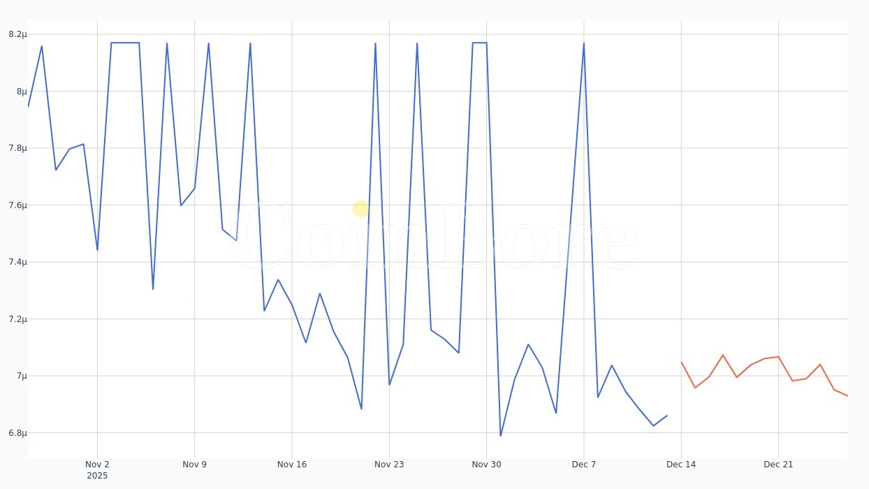 Peerguess short-term price prediction