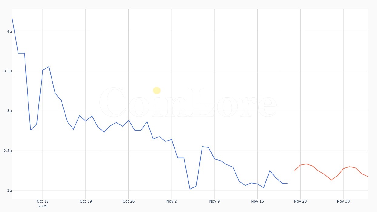 Gui Inu short-term price prediction