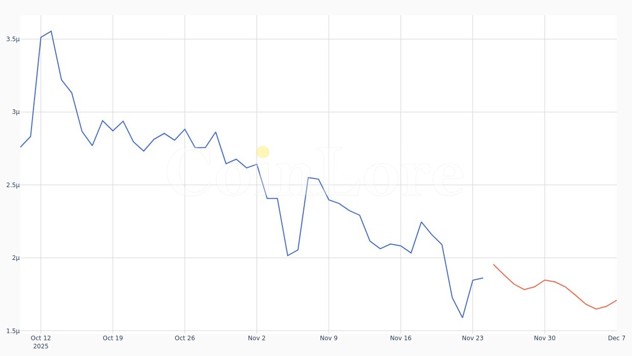 Gui Inu short-term price prediction