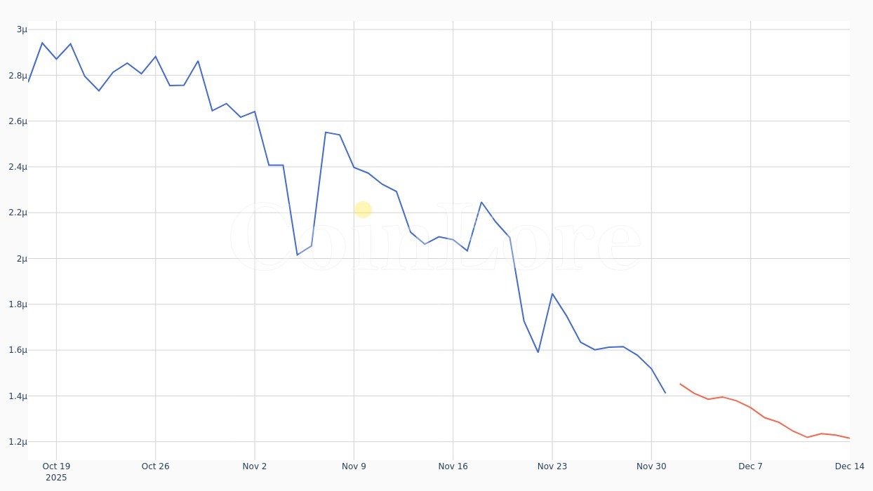 Gui Inu short-term price prediction