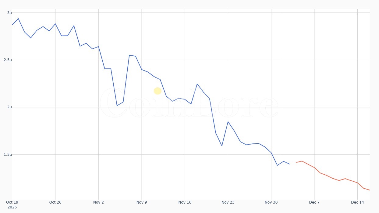 Gui Inu short-term price prediction