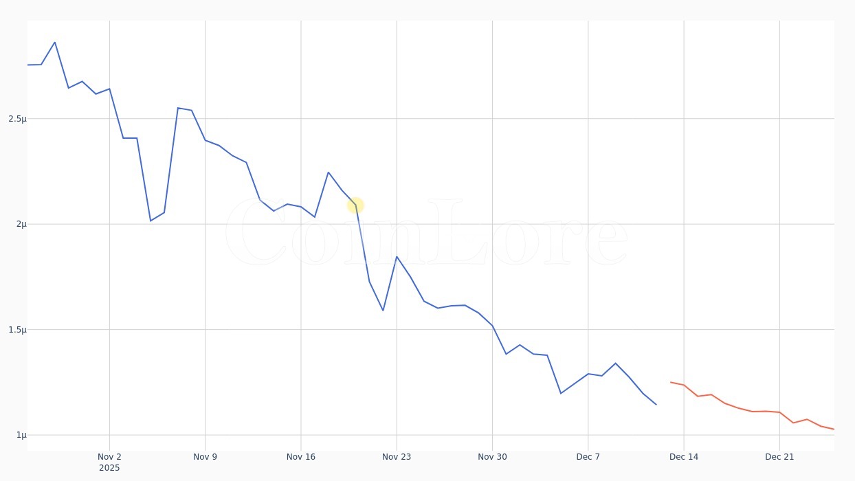 Gui Inu short-term price prediction