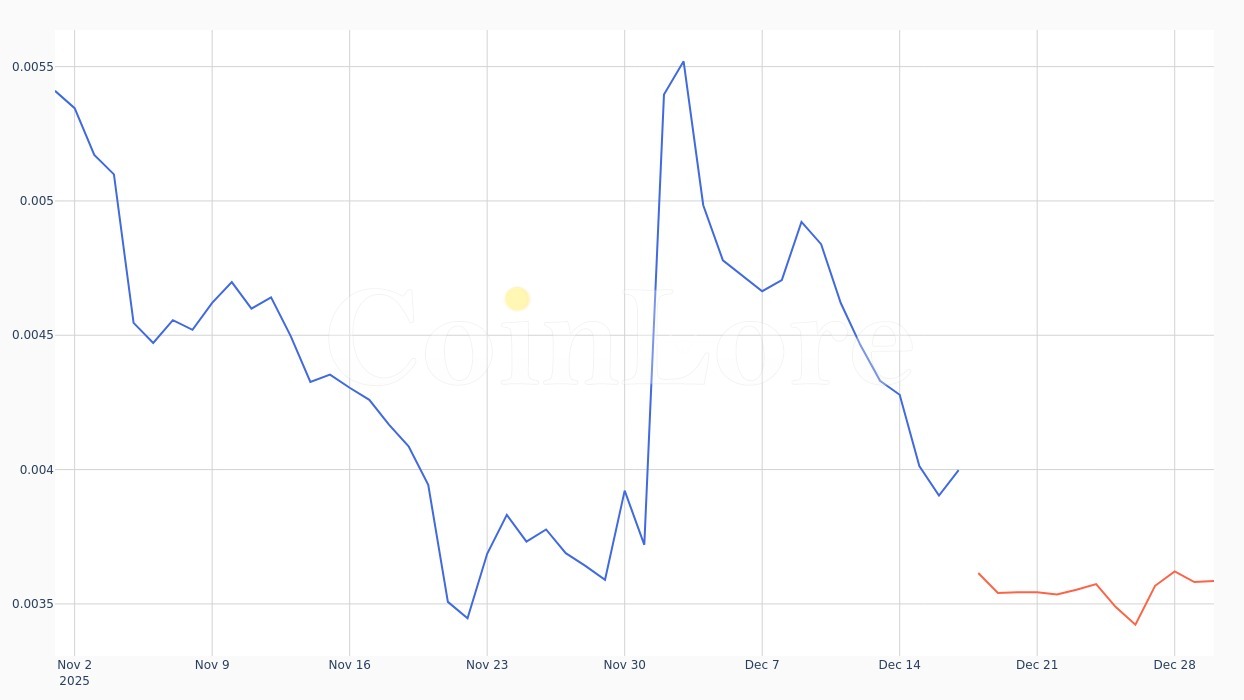 Guild of Guardians краткосрочный прогноз курса