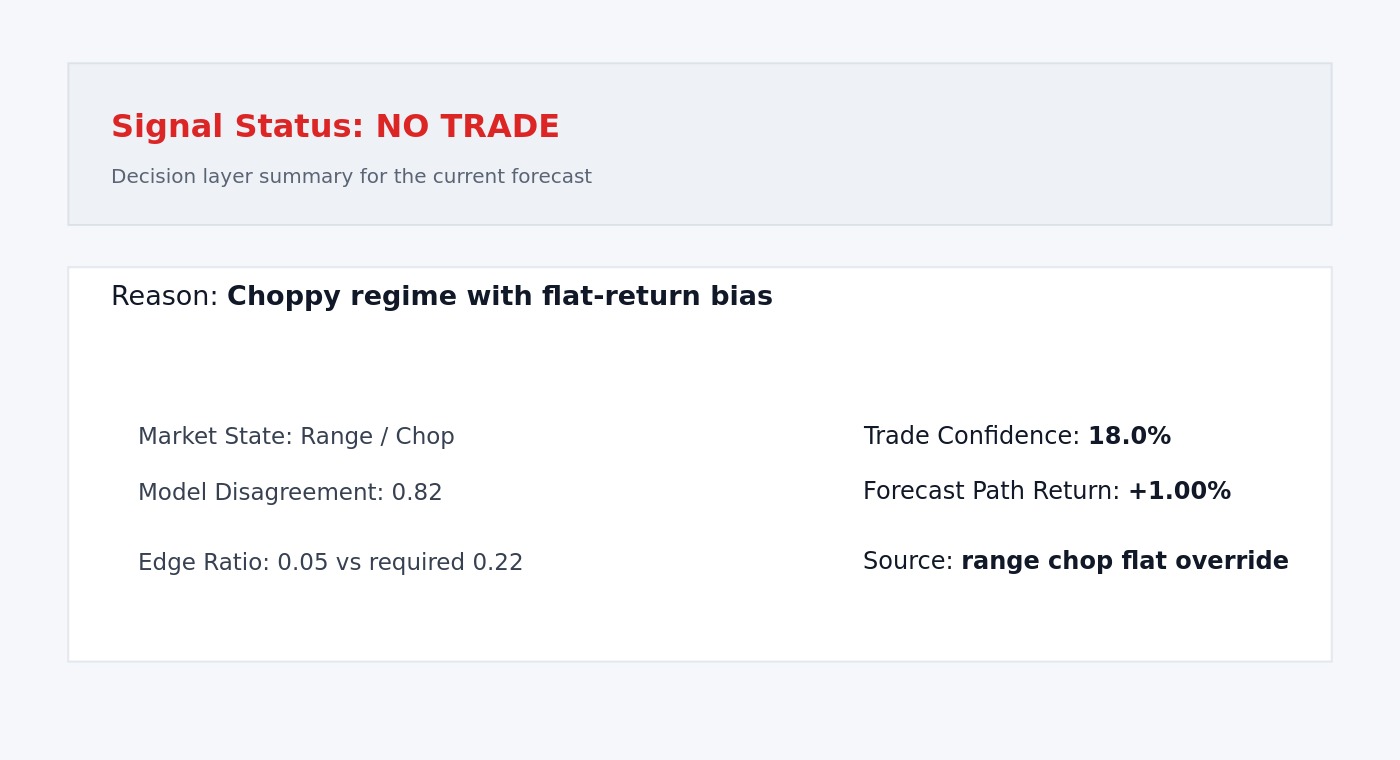 Guild of Guardians trading signal and forecast decision with confidence and market conditions