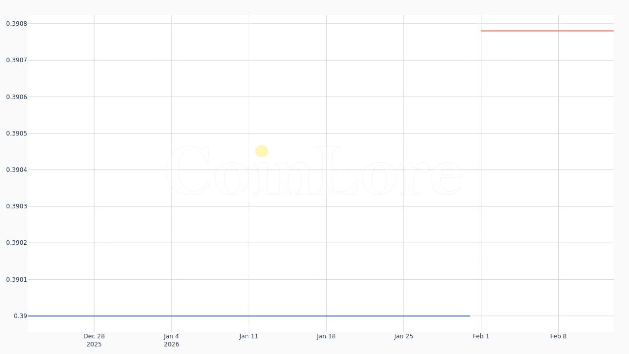 GuildFi kısa vadeli fiyat tahmini