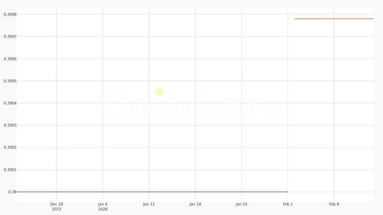 GuildFi краткосрочный прогноз курса