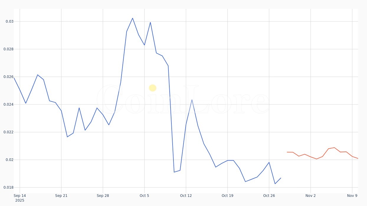 GUNZ short-term price prediction