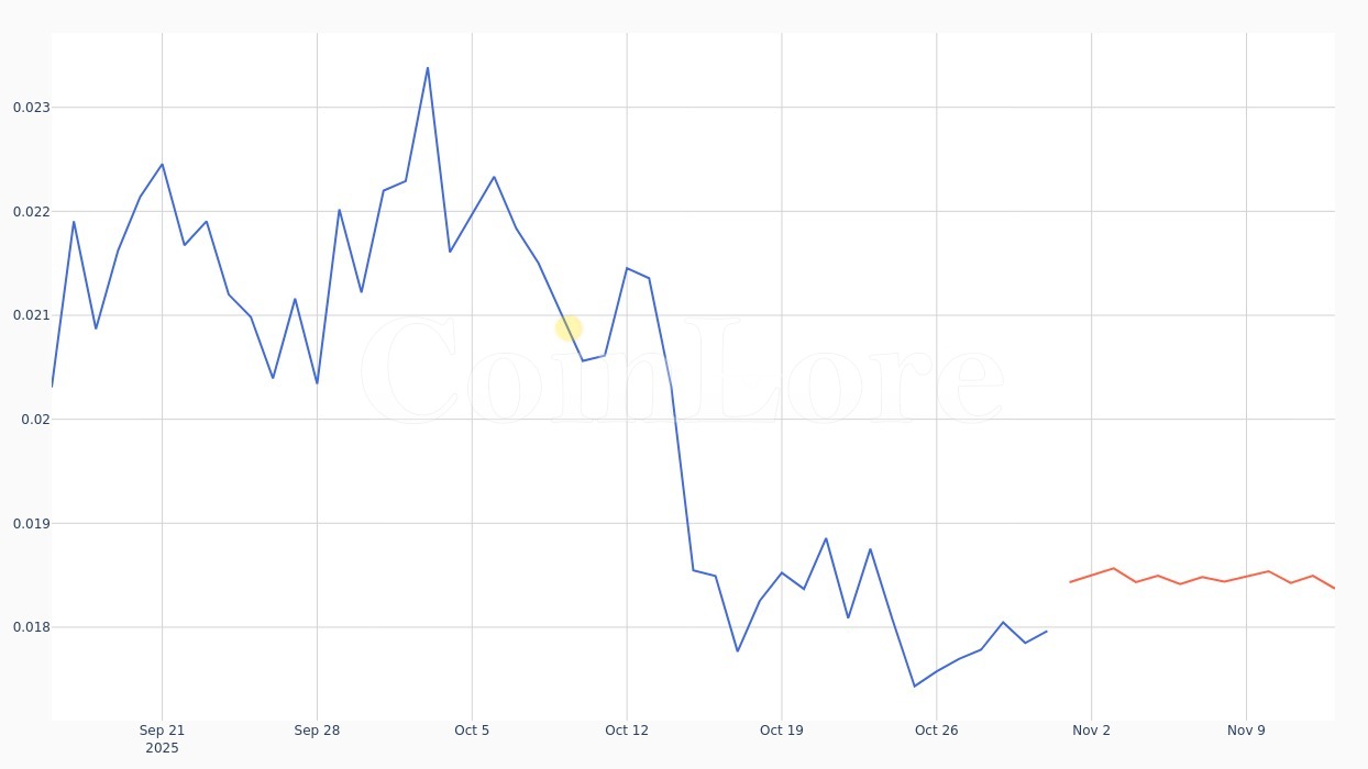 Gym Network kurzfristige Kurs prognose