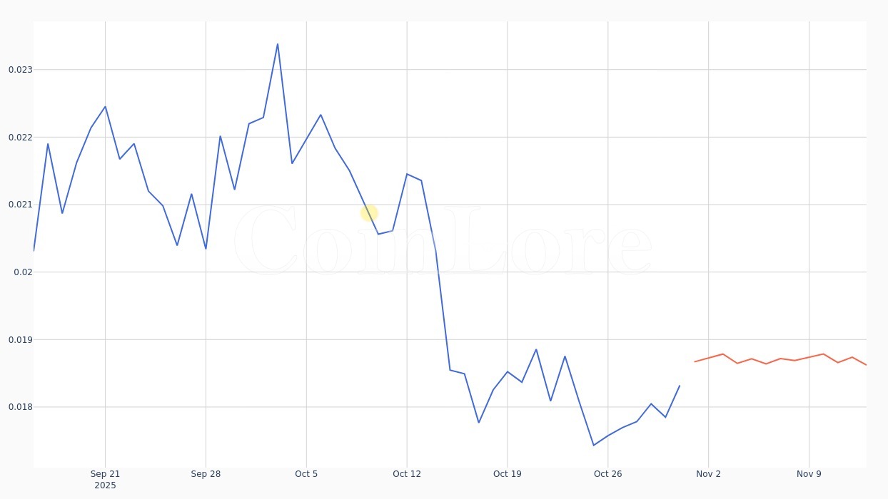 Predicción del precio a corto plazo de Gym Network
