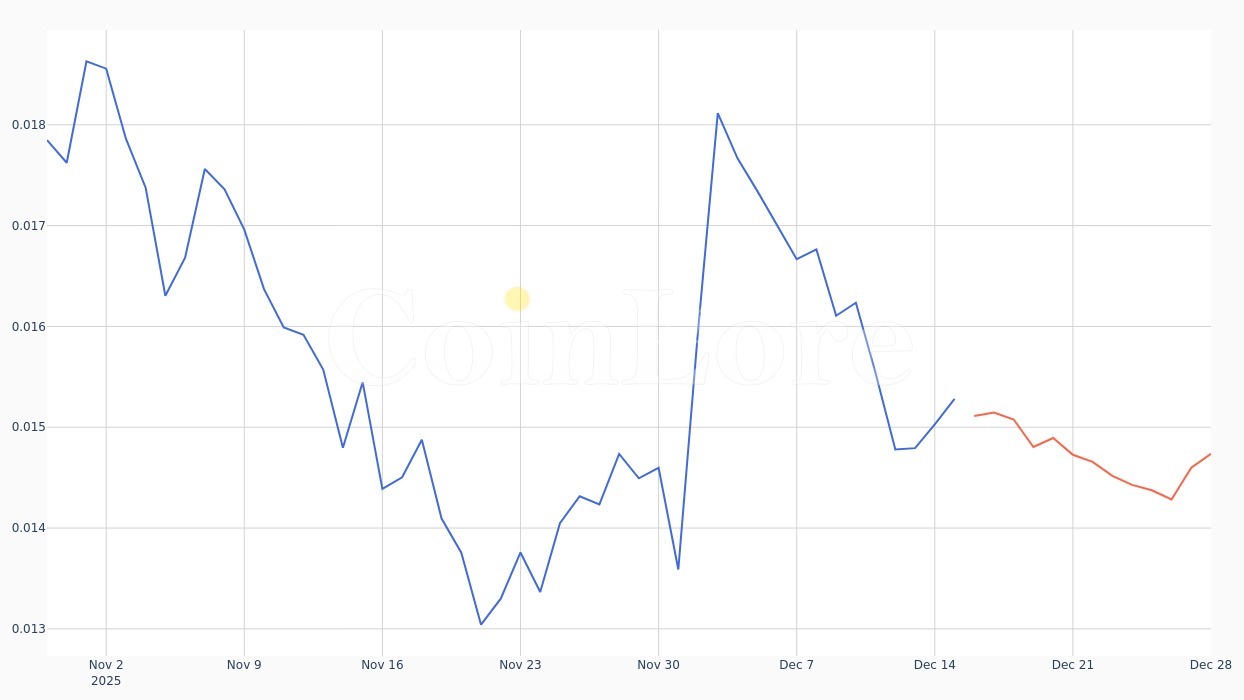 Predicción del precio a corto plazo de Gym Network