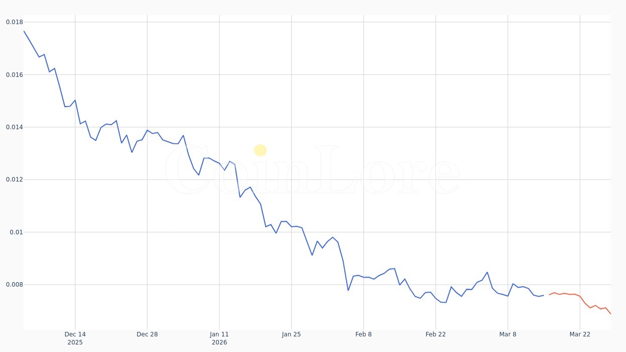 Predicción del precio a corto plazo de Gym Network