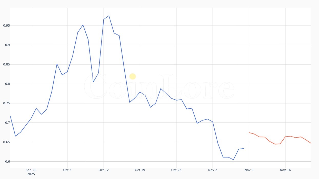 H2Finance short-term price prediction