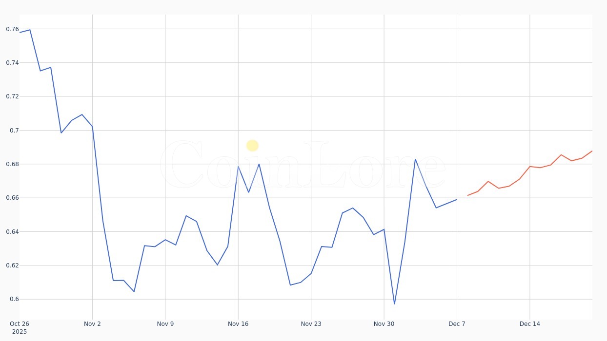 H2Finance short-term price prediction