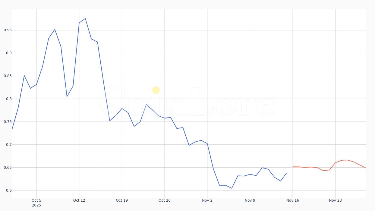 H2Finance short-term price prediction