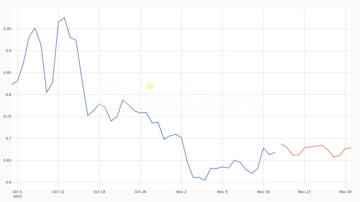 H2Finance short-term price prediction