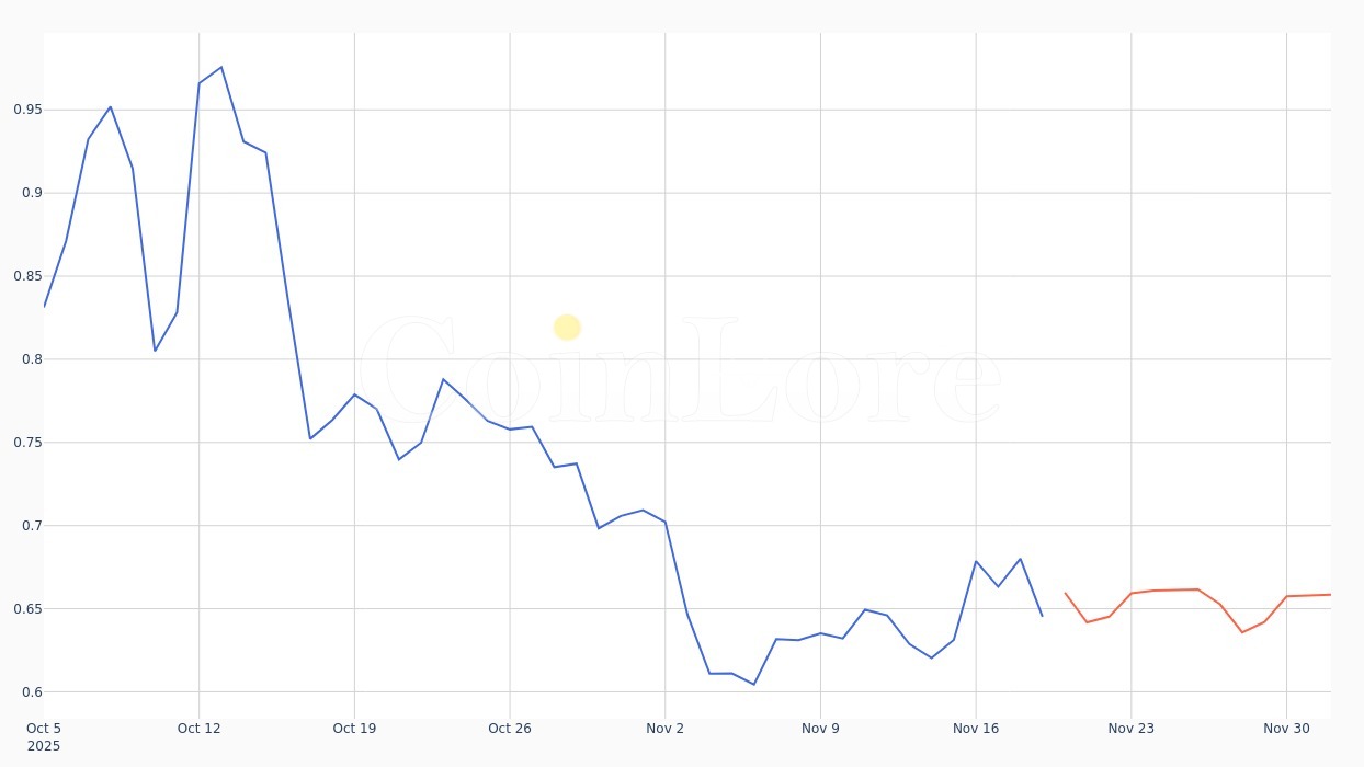 H2Finance short-term price prediction