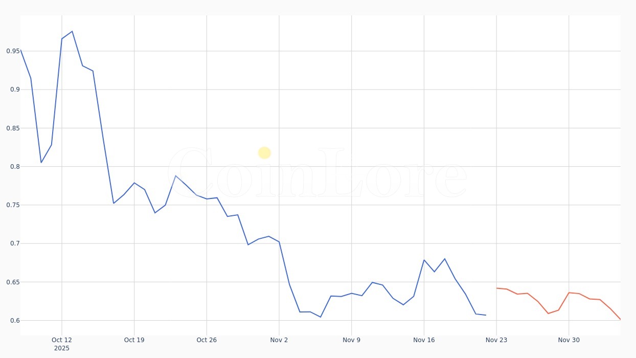 H2Finance short-term price prediction
