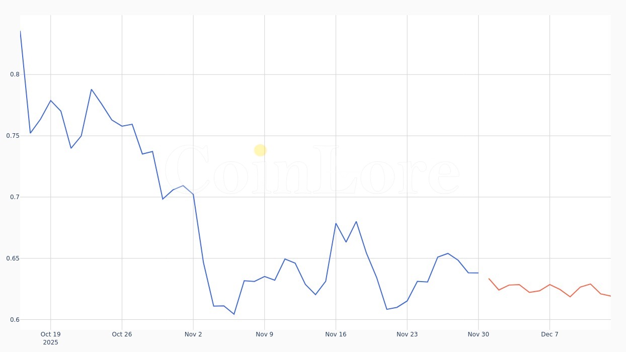 H2Finance short-term price prediction