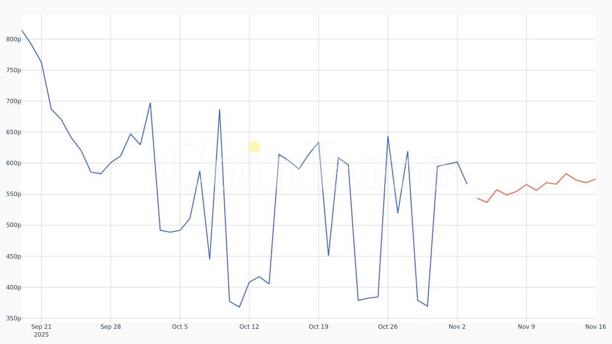 Hachiko Inu Token short-term price prediction