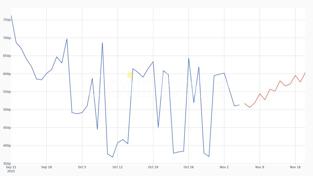 Hachiko Inu Token short-term price prediction