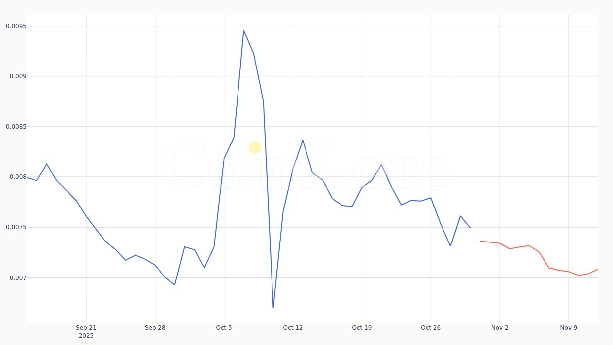 Hacken Token short-term price prediction