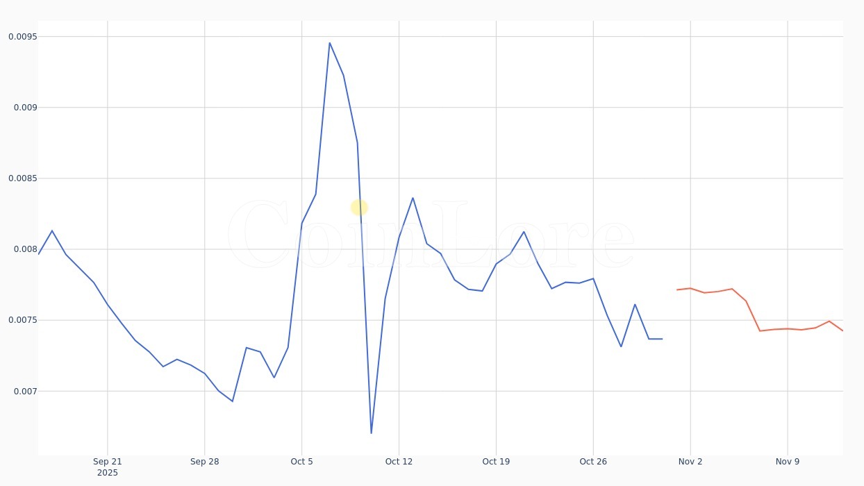Predicción del precio a corto plazo de Hacken Token