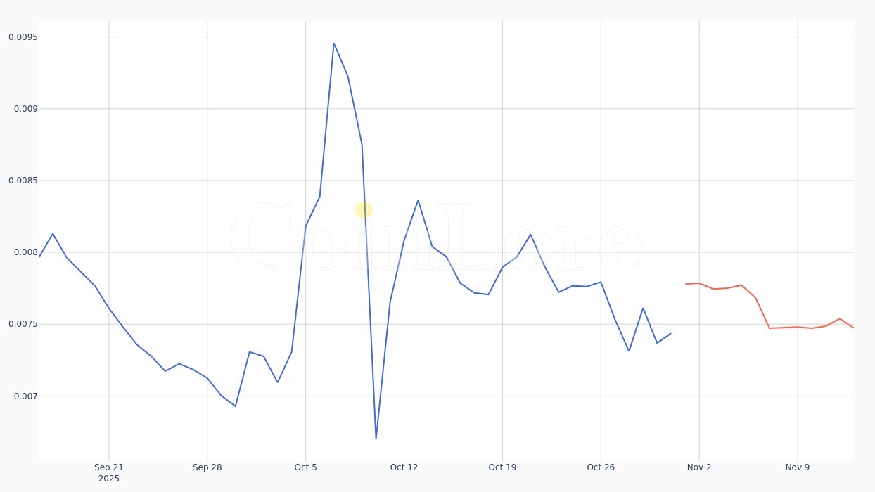 Hacken Token kurzfristige Kurs prognose