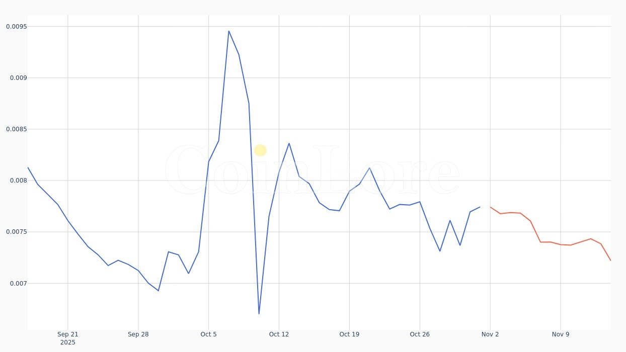 Hacken Token kısa vadeli fiyat tahmini