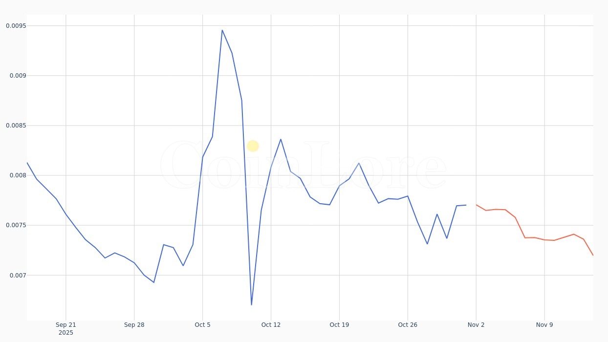 Hacken Token kısa vadeli fiyat tahmini