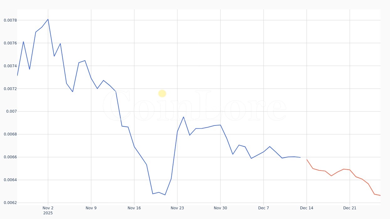 Hacken Token short-term price prediction