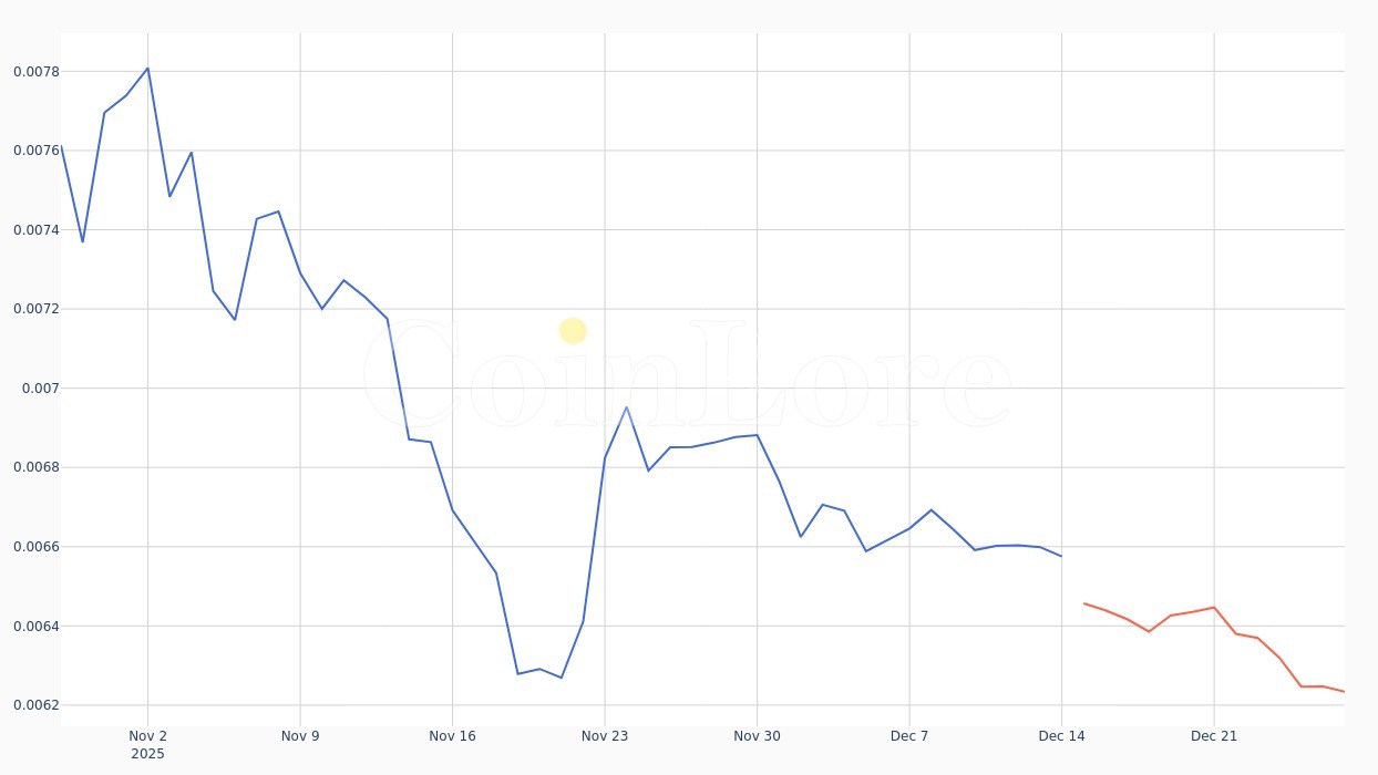 Predicción del precio a corto plazo de Hacken Token