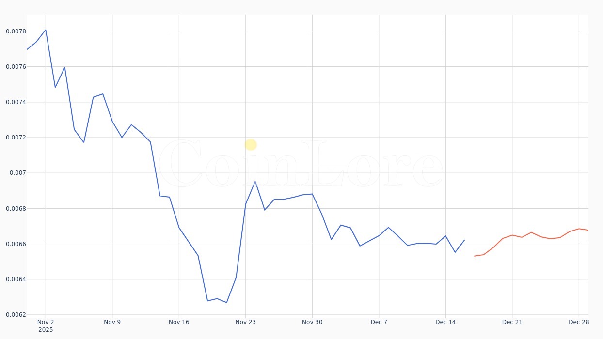Hacken Token kısa vadeli fiyat tahmini