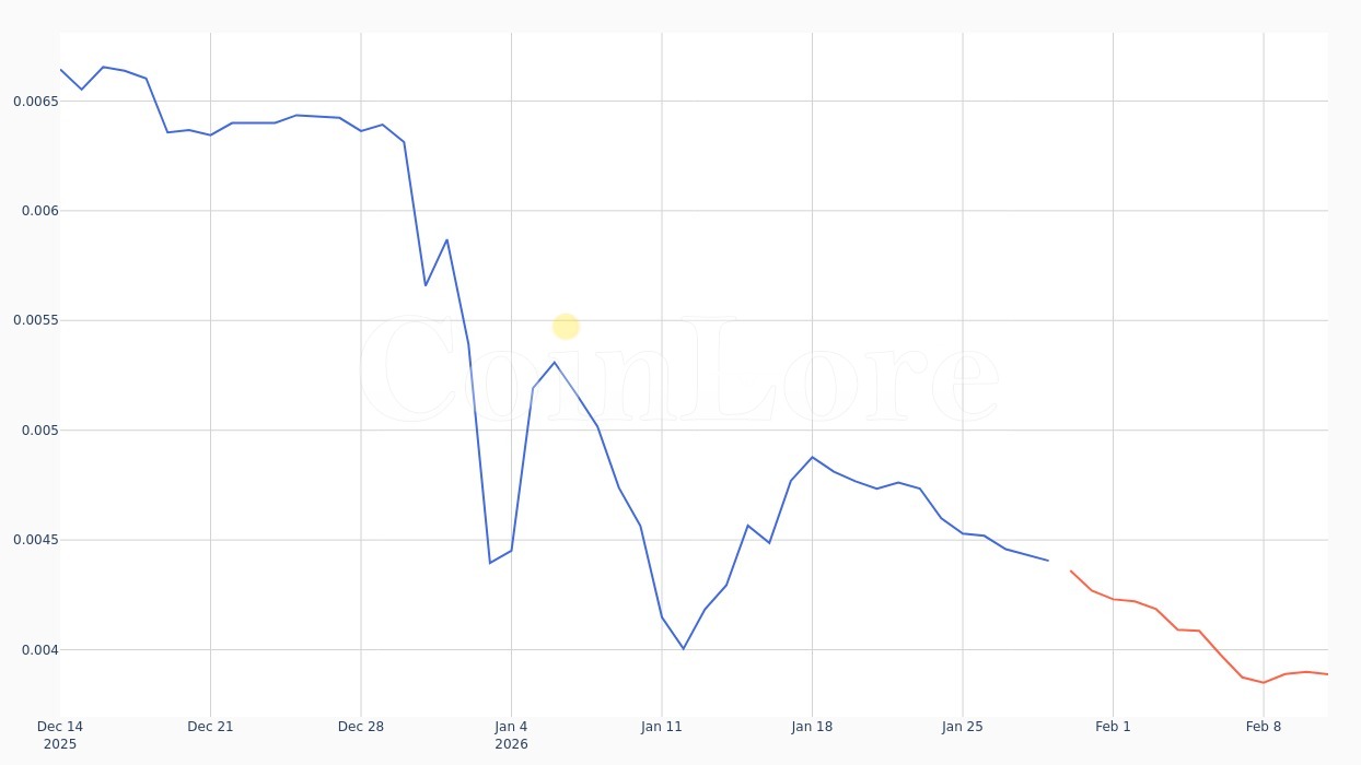 Predicción del precio a corto plazo de Hacken Token