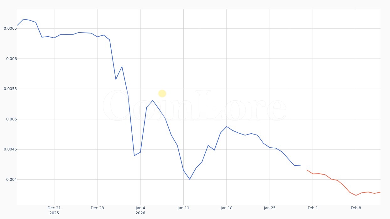 Hacken Token kısa vadeli fiyat tahmini
