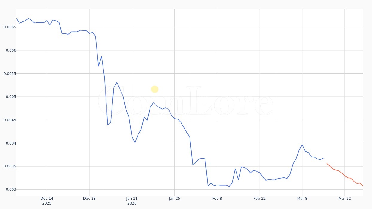 Predicción del precio a corto plazo de Hacken Token