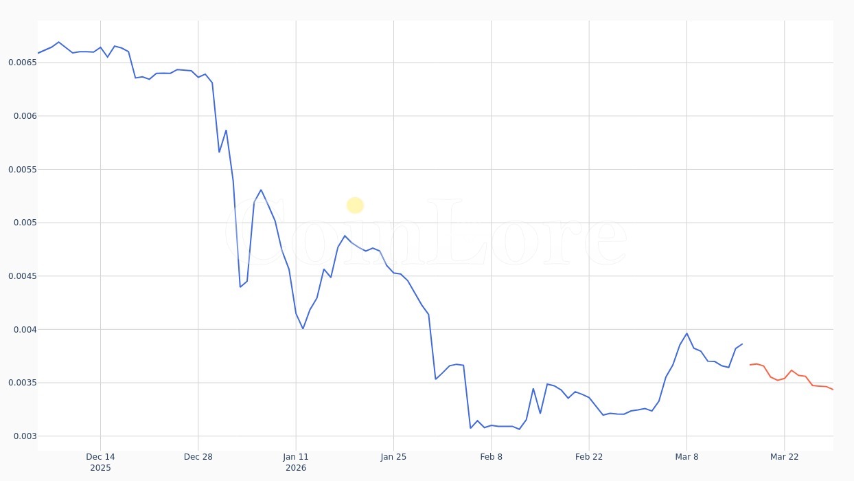 Hacken Token kısa vadeli fiyat tahmini