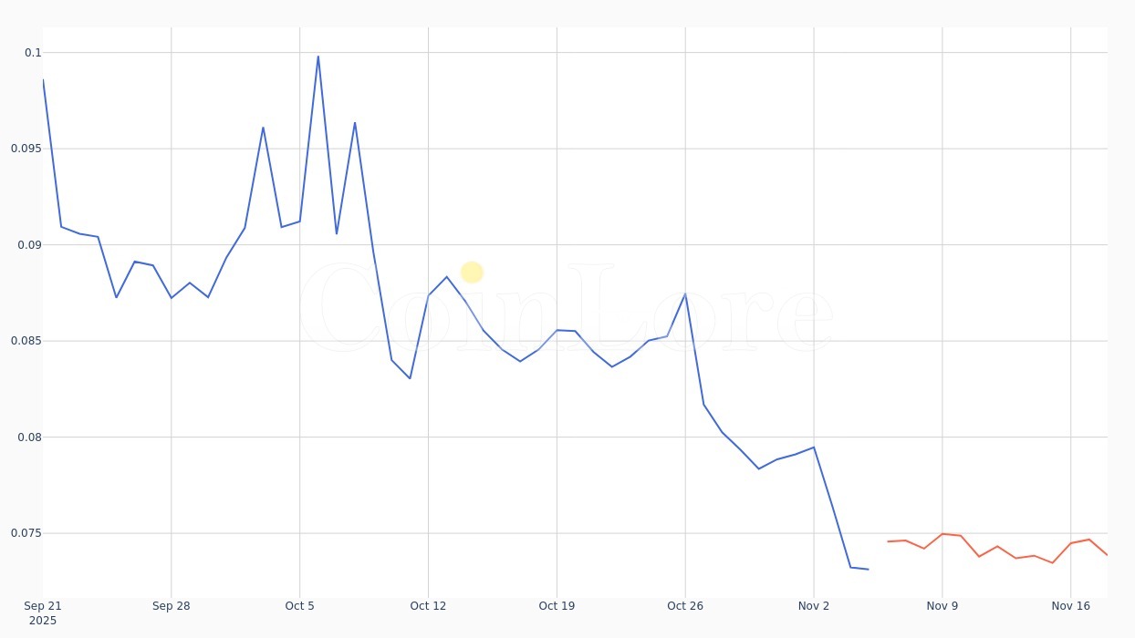 Hacken short-term price prediction