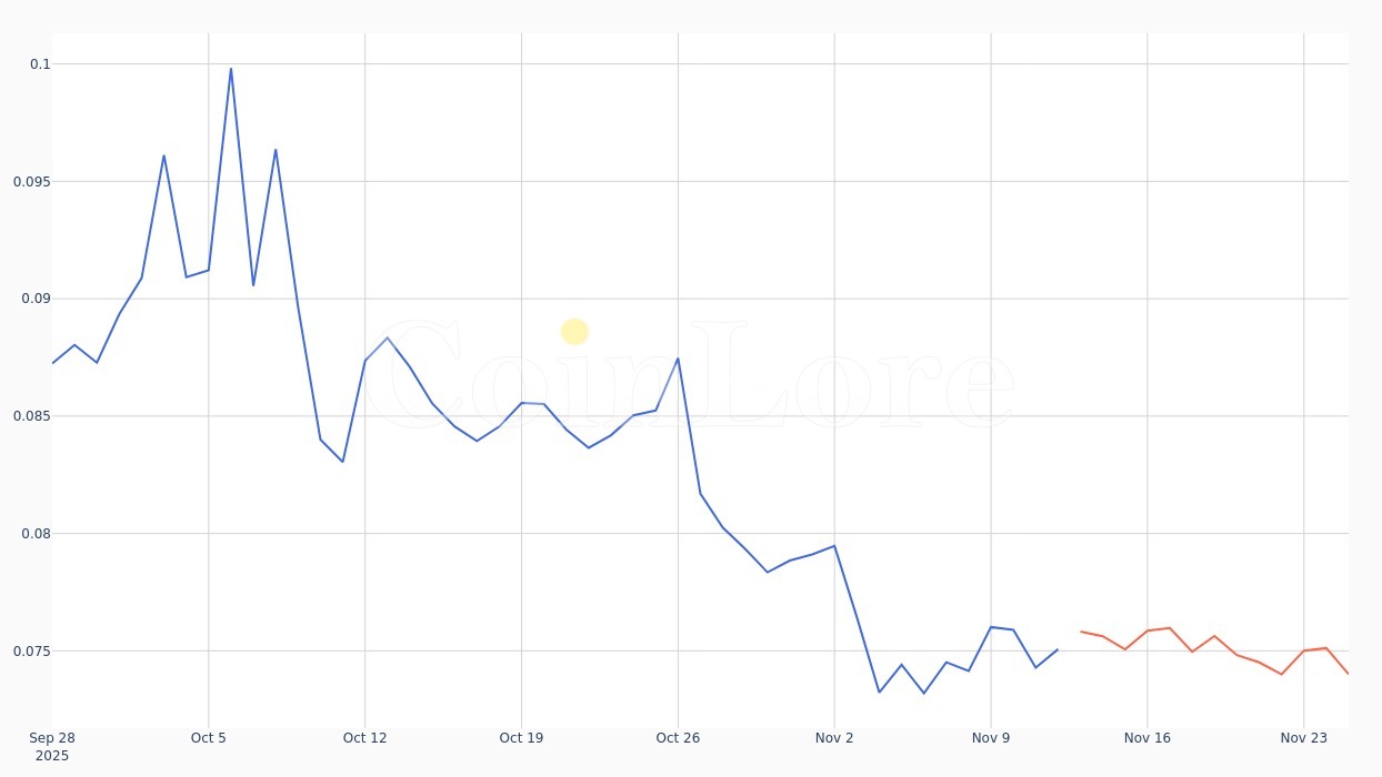 Hacken short-term price prediction