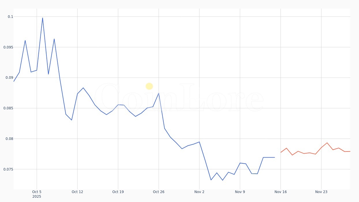 Hacken short-term price prediction