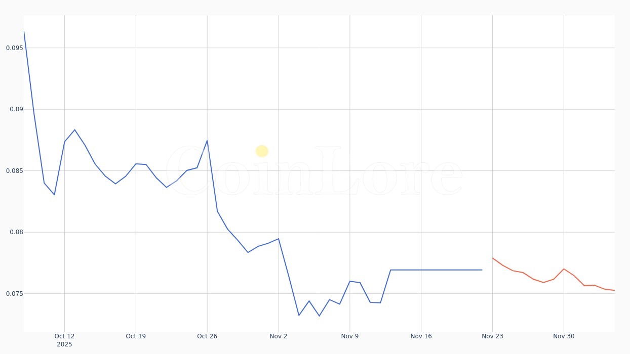 Hacken short-term price prediction
