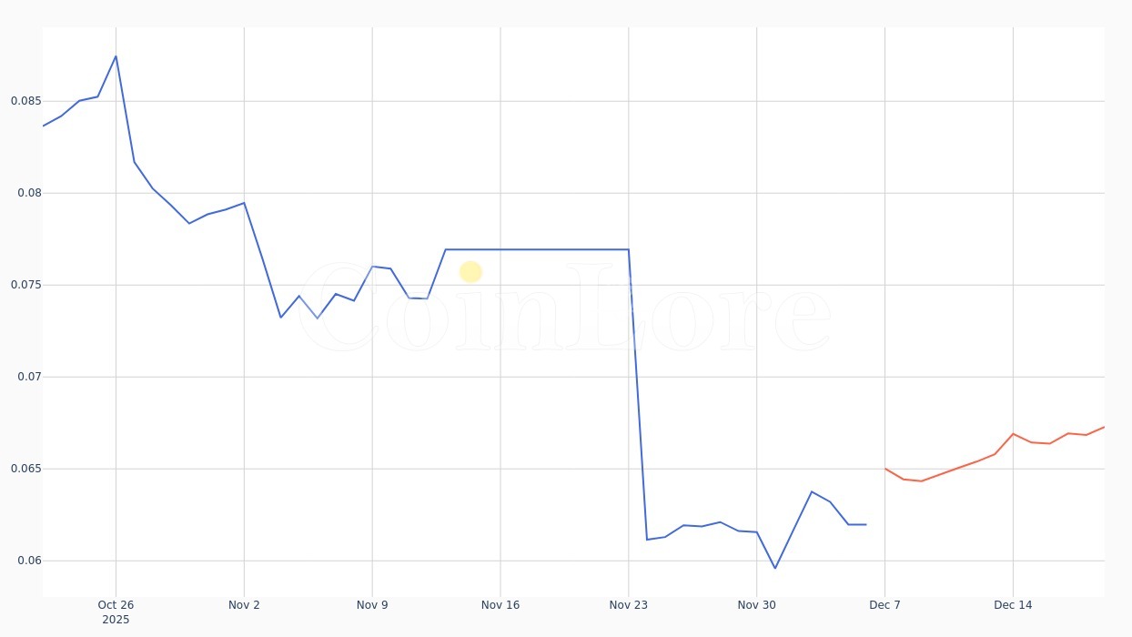 Hacken short-term price prediction