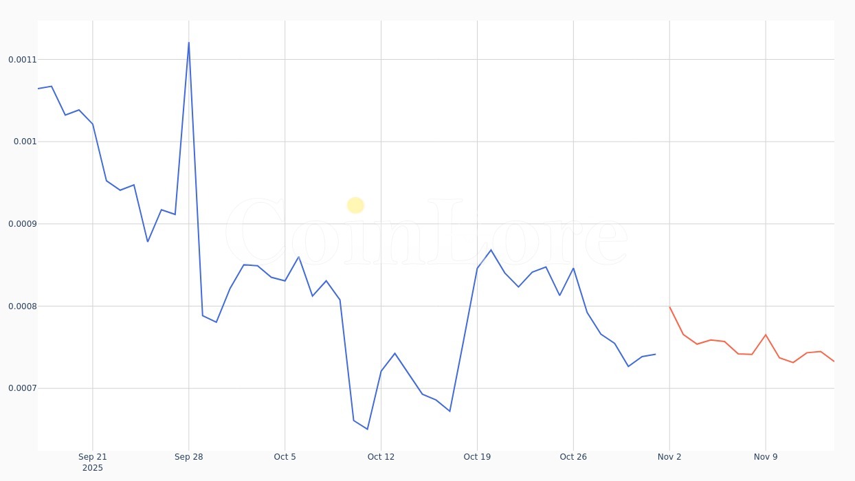 Hackspace Capital short-term price prediction